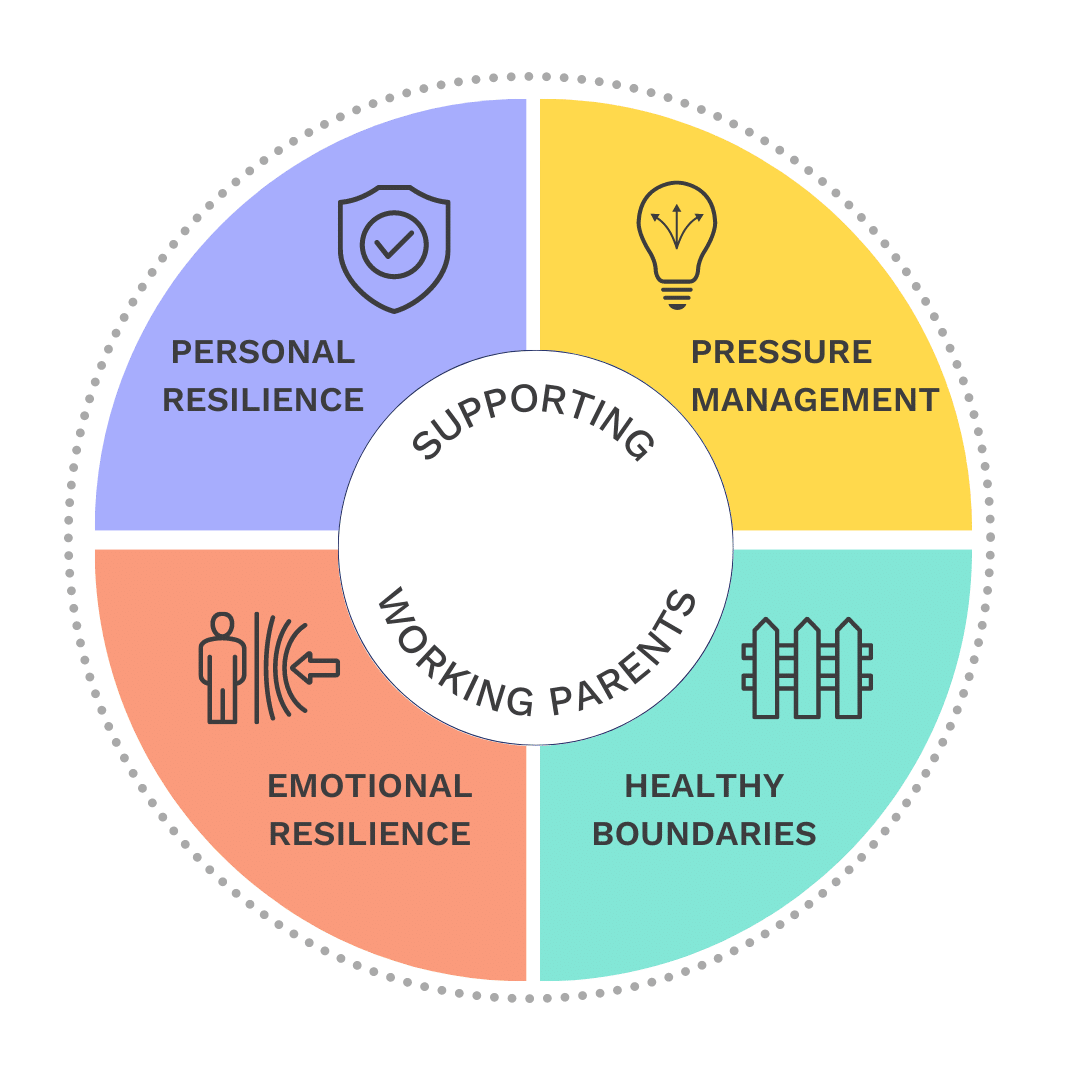 Supporting Working Parents - The Wellbeing Project Supporting Working Parents - The Wellbeing Project